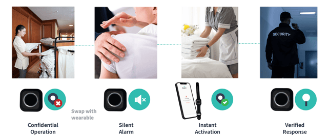 React Mobile to Present Employee Safety Solution at Remington Hotels' Thrive Leadership ...